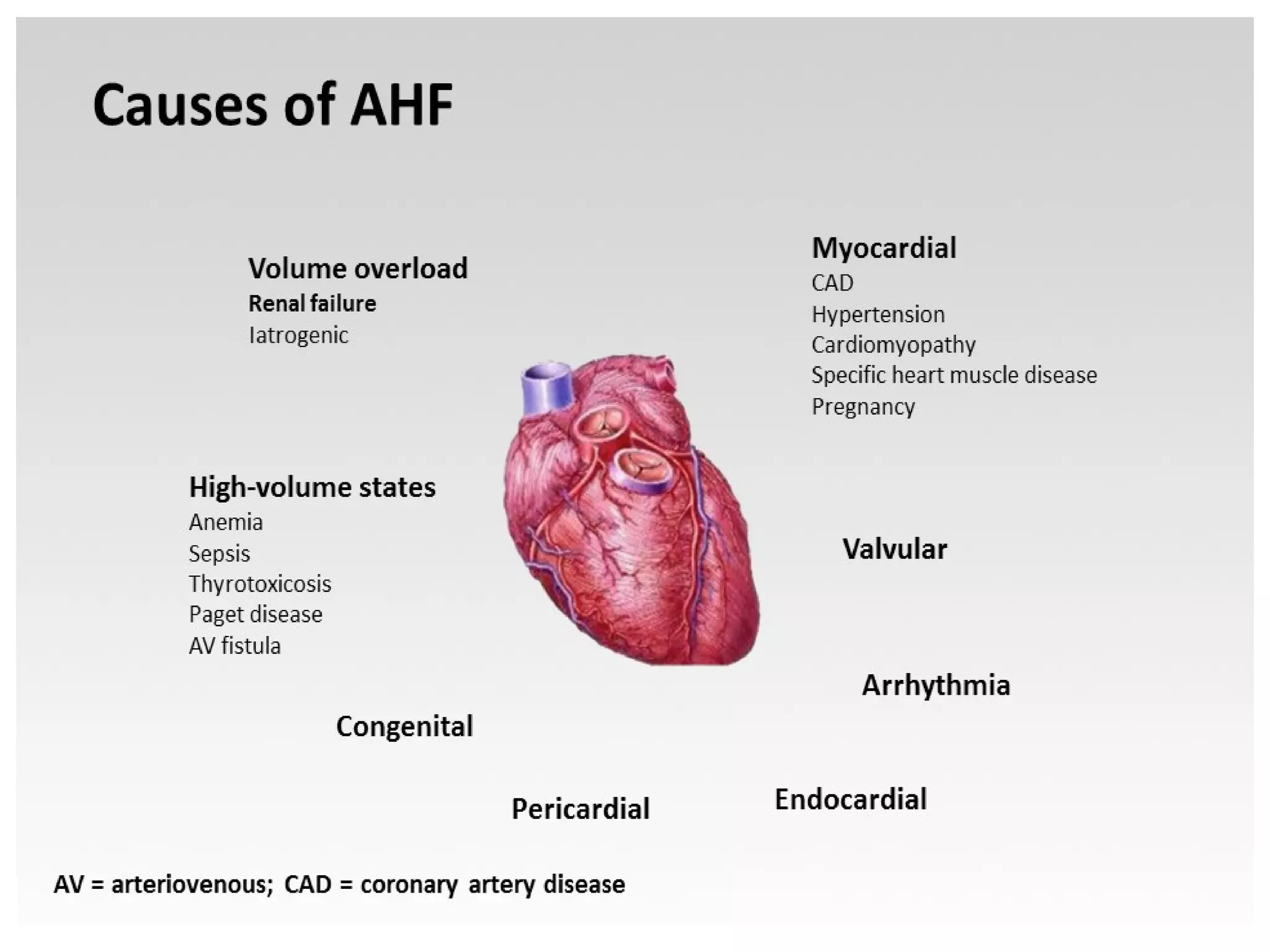 Ventilation in acute heart failure | PPT