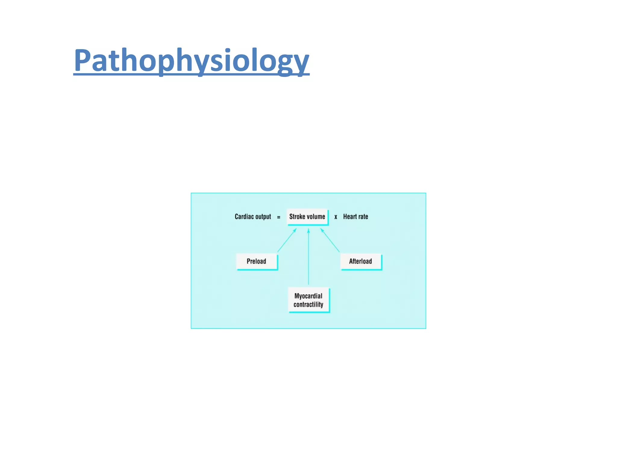 Ventilation in acute heart failure | PPT