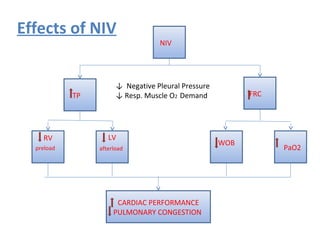 Ventilation in acute heart failure | PPT