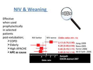 Ventilation in acute heart failure | PPT