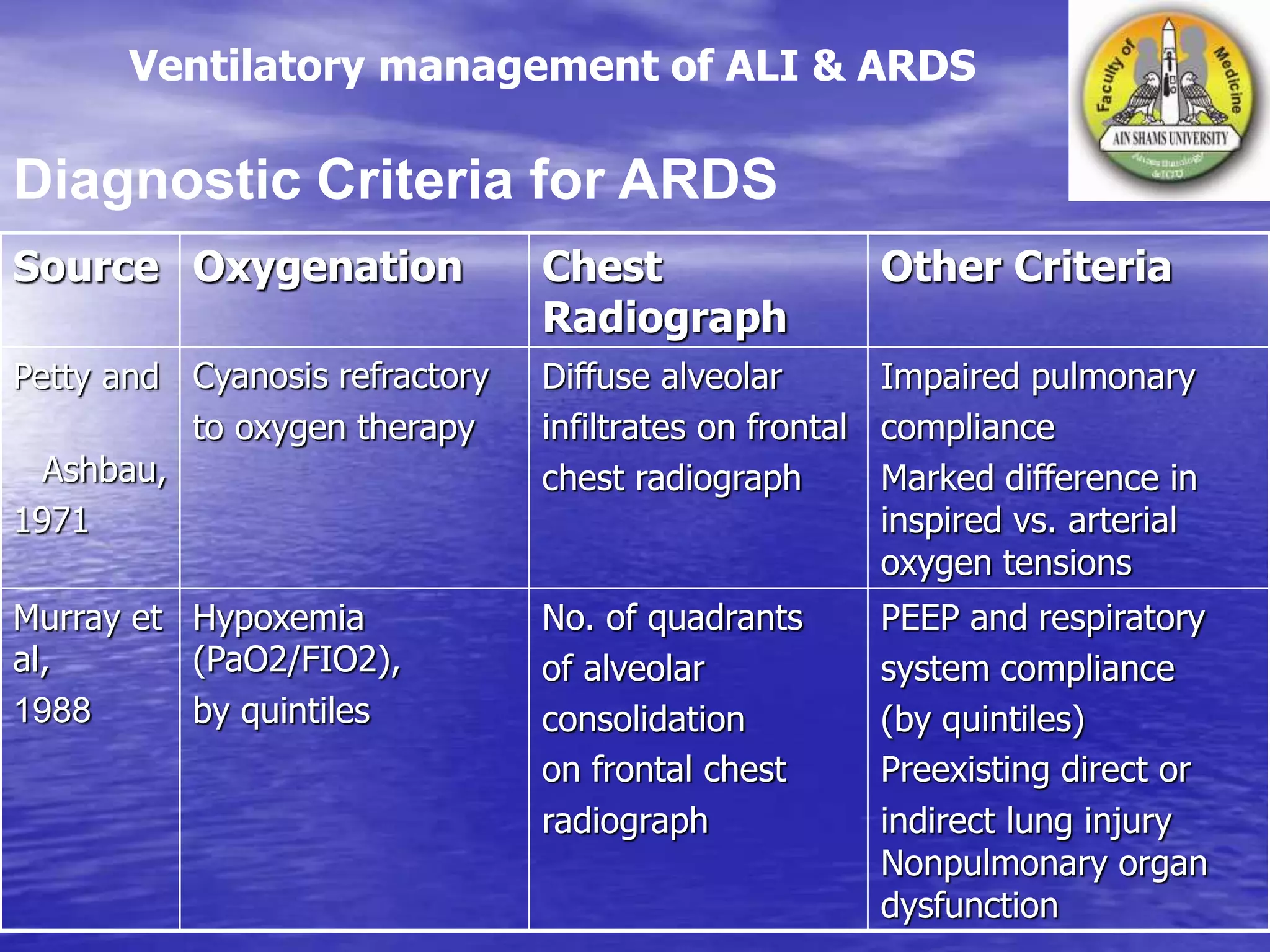 Ventilation in ARDS.ppt