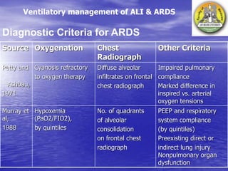 Ventilation in ARDS.ppt