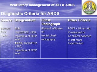 Ventilation in ARDS.ppt