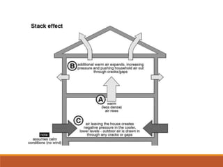 VENTILATION_IN_BUILDINGS.pptx