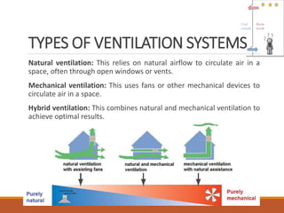 VENTILATION_IN_BUILDINGS.pptx
