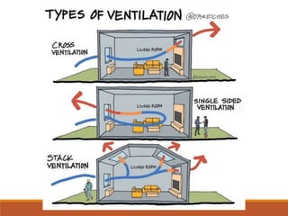 VENTILATION_IN_BUILDINGS.pptx