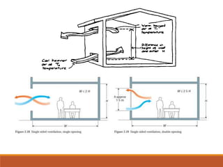 VENTILATION_IN_BUILDINGS.pptx