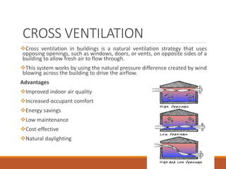 VENTILATION_IN_BUILDINGS.pptx