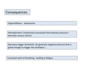 Ventilation in obstructive airway disease | PPTX