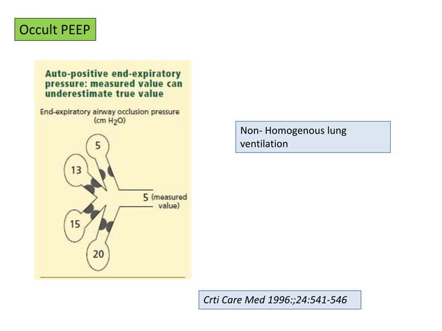 Ventilation in obstructive airway disease | PPTX