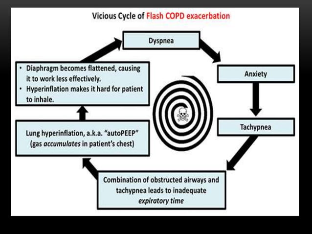 Ventilation Strategy in obstructive Lung disease | PPTX | Lung and ...