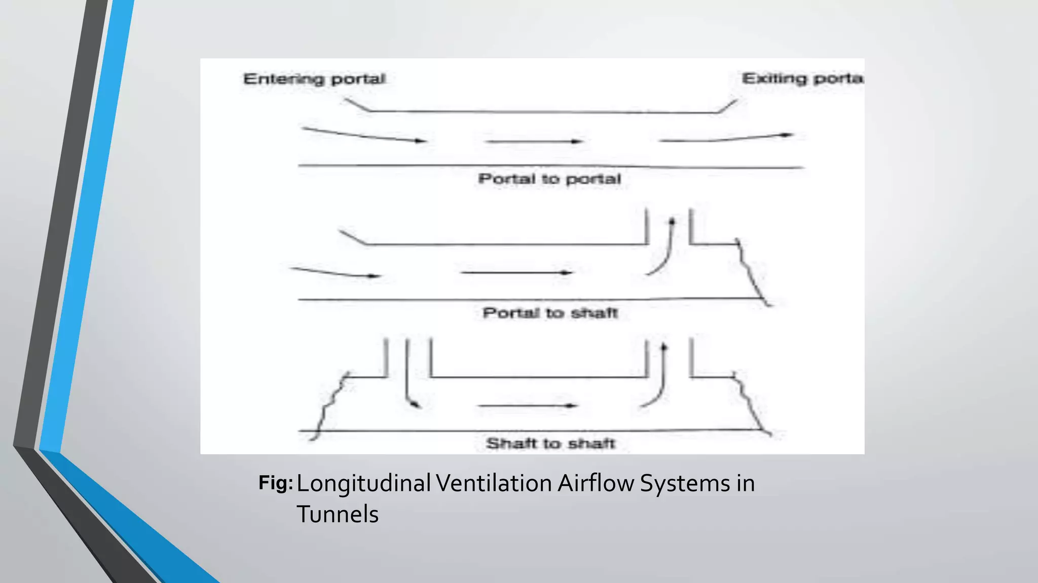 Ventilation in tunnels | PPTX