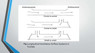 Ventilation in tunnels | PPTX
