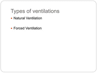 Ventilation management in ECH by Dr. Rashid Sohail | PPTX