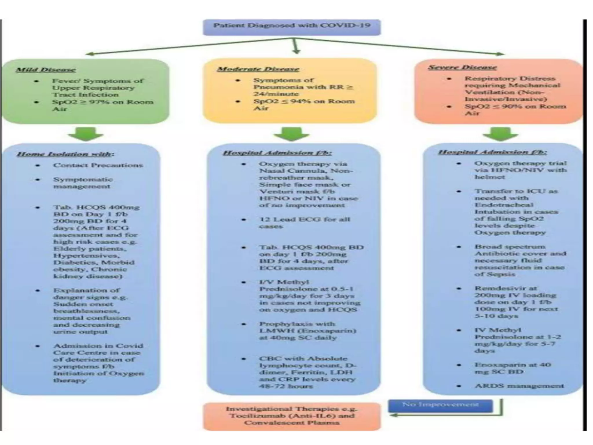 ventilation modalities.pptx