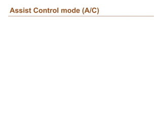 Mechanical Ventilation modes used in critical care | PPTX