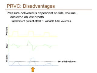 Mechanical Ventilation modes used in critical care | PPT