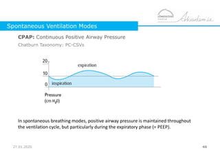 Mechanical ventilation modes 4nd elisa ventilation | PDF