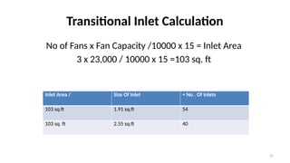 Ventilation Of Poultry House.A complete formulation of tunnel ...