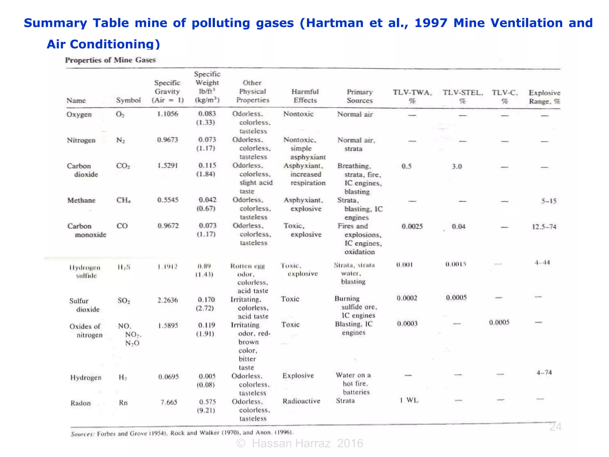 Ventilation of underground mine | PDF