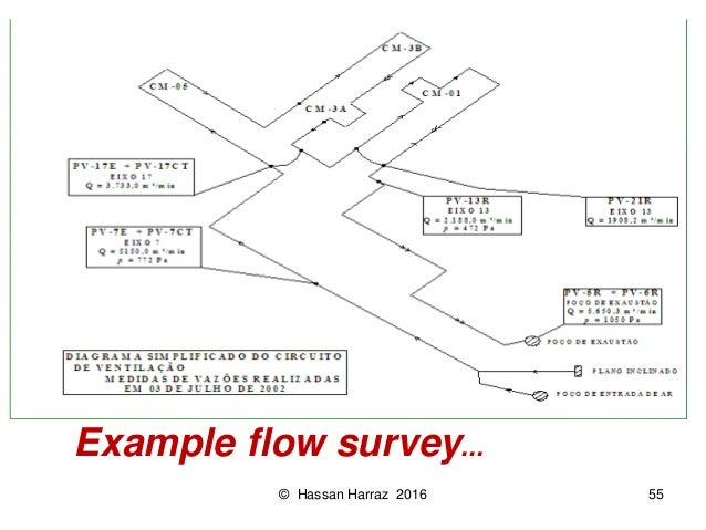Underground Mine Ventilation