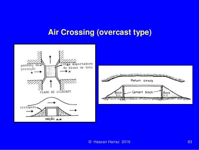 Ventilation of underground mine