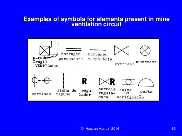 Ventilation of underground mine