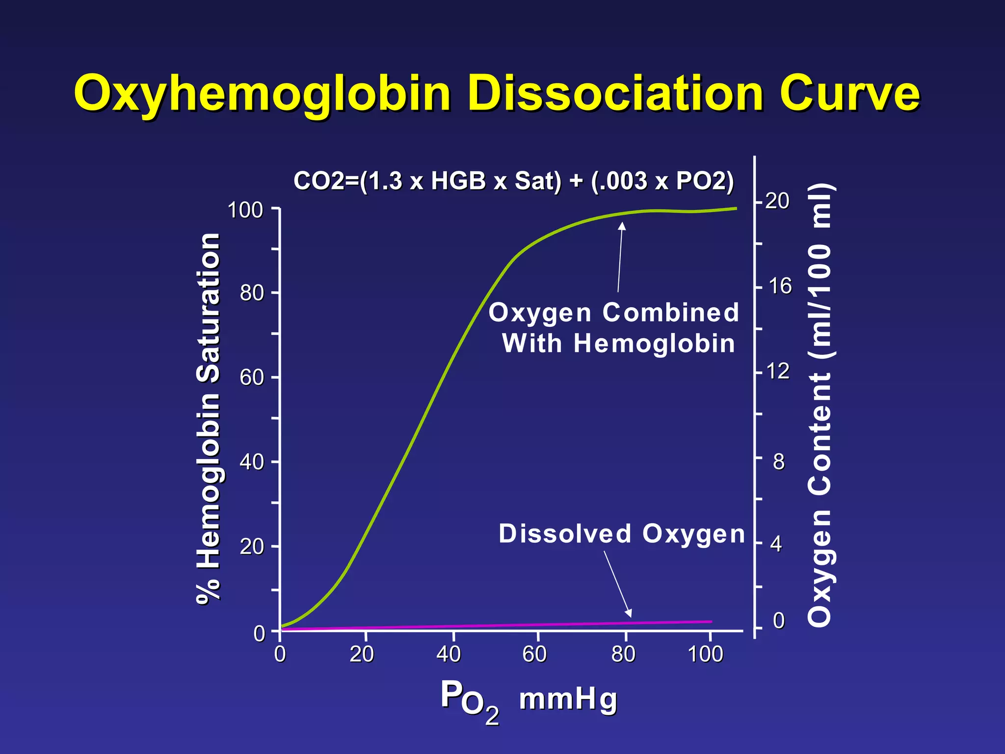 Ventilation Perfusion Matching | PPT