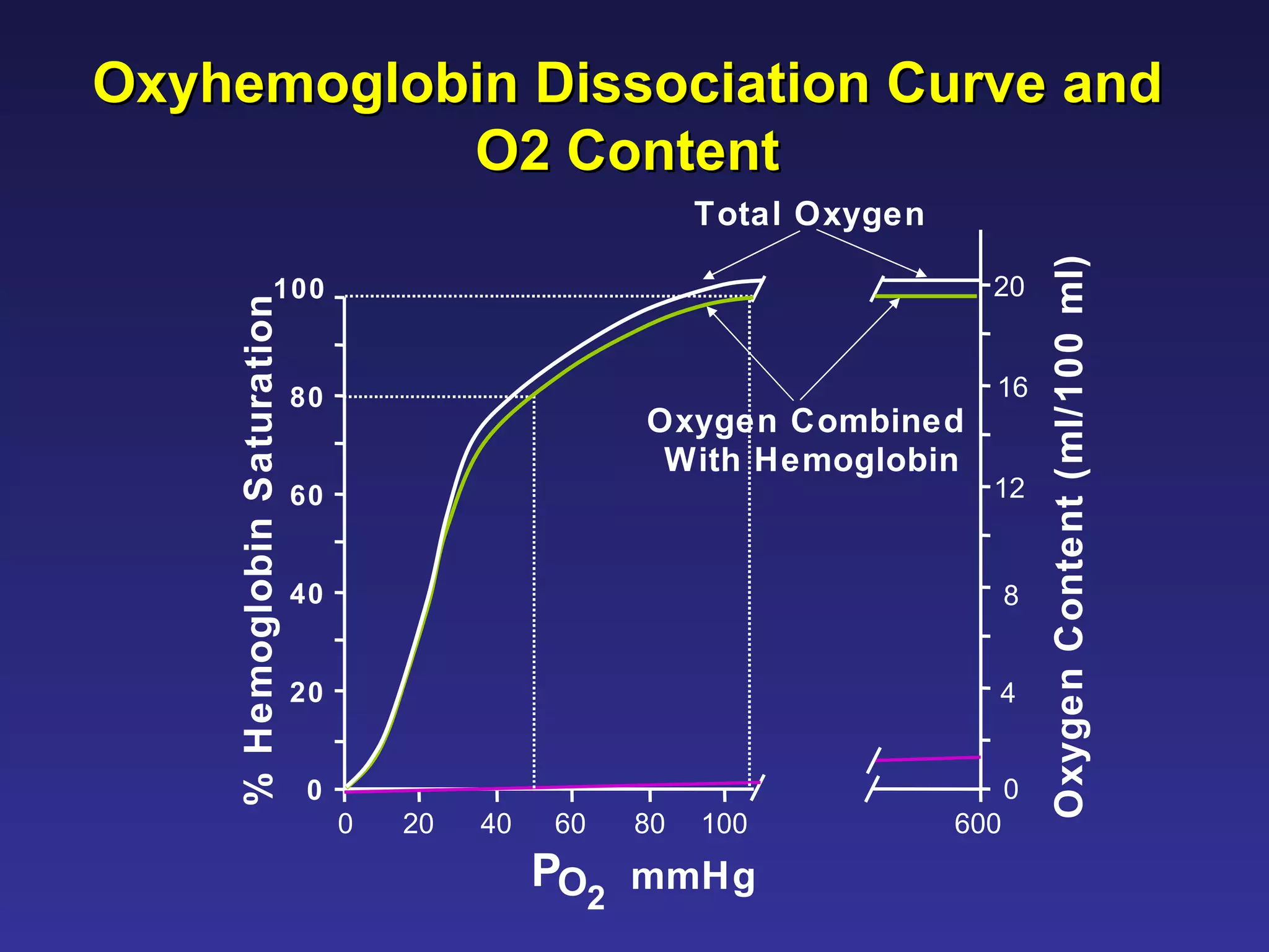 Ventilation Perfusion Matching | PPT