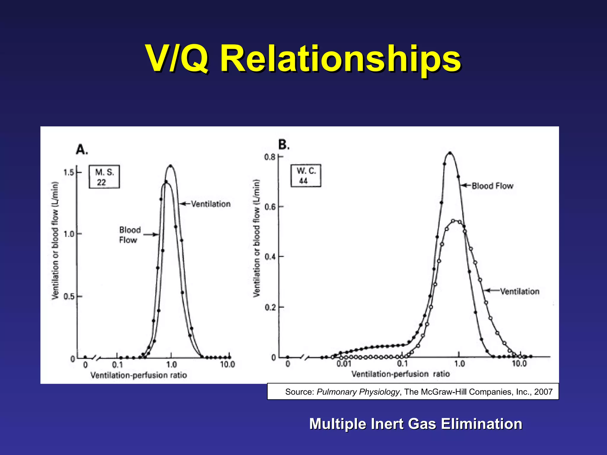 Ventilation Perfusion Matching | PPT