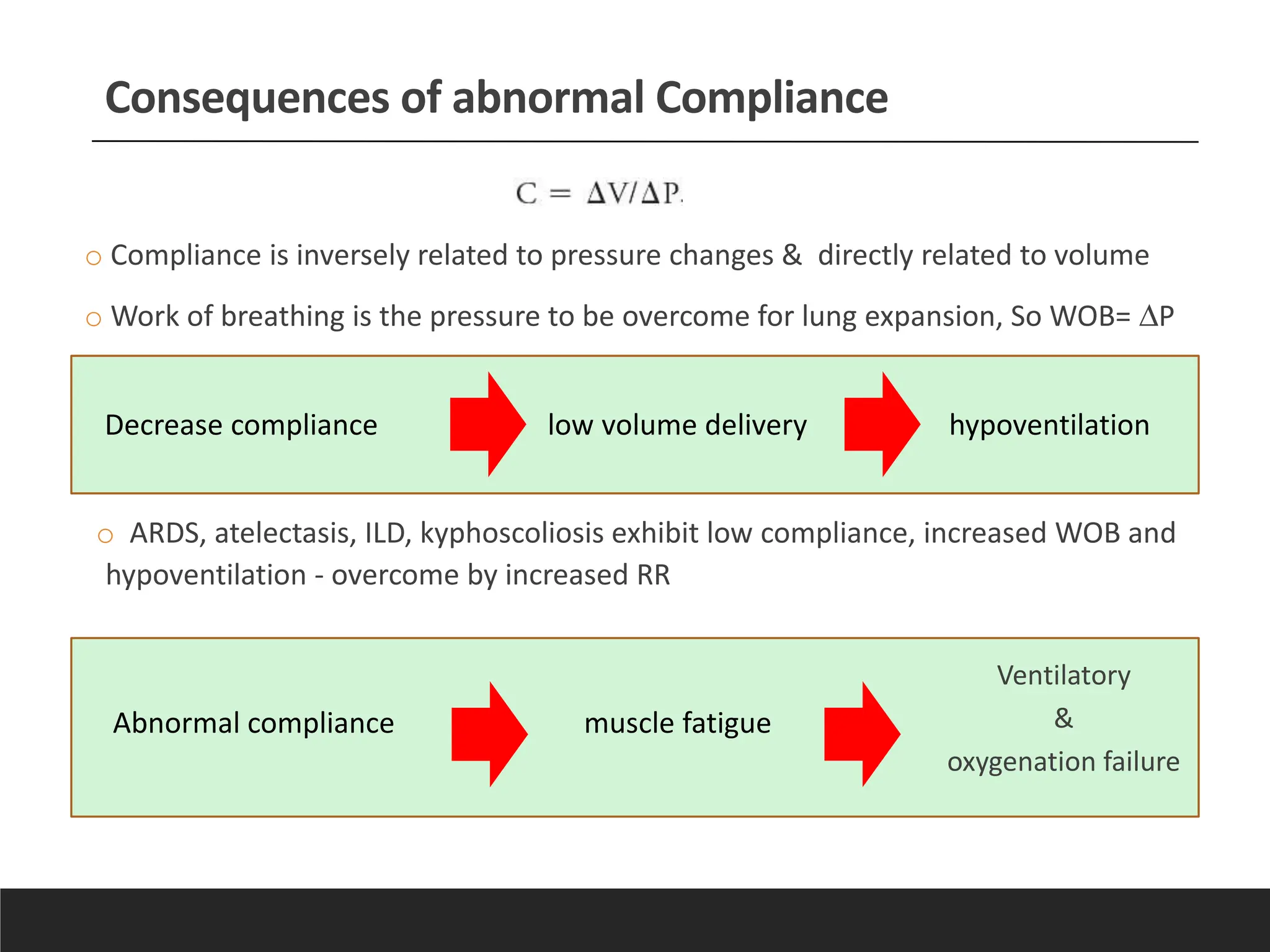 RESPIRATORYU PHYSIOLOGY RELATED TO MECHANICAL VENTILATION | PDF