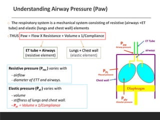 RESPIRATORYU PHYSIOLOGY RELATED TO MECHANICAL VENTILATION | PDF