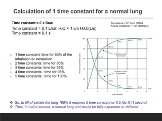 RESPIRATORYU PHYSIOLOGY RELATED TO MECHANICAL VENTILATION | PDF