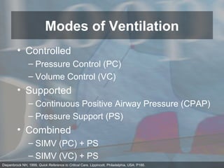 Ventilation: Basic Principles | PPT