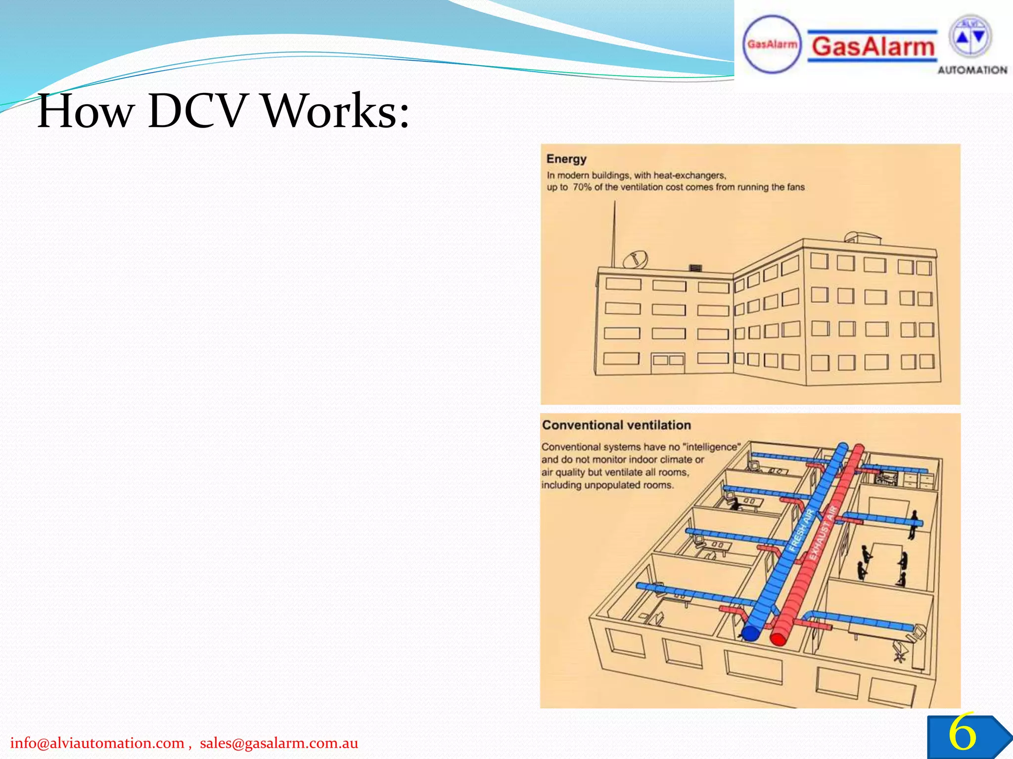 Ventilation Regulation with Air Quality Monitoring | PPSX