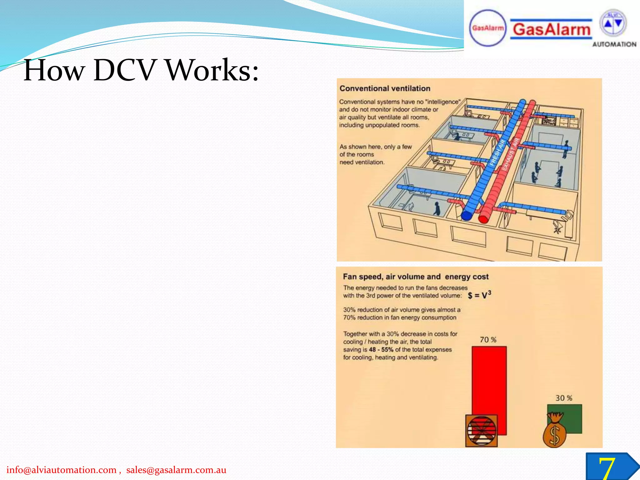 Ventilation Regulation with Air Quality Monitoring | PPSX