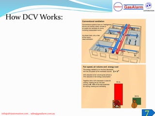 Ventilation Regulation with Air Quality Monitoring | PPSX | Indoor ...