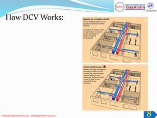 Ventilation Regulation with Air Quality Monitoring | PPSX | Indoor ...