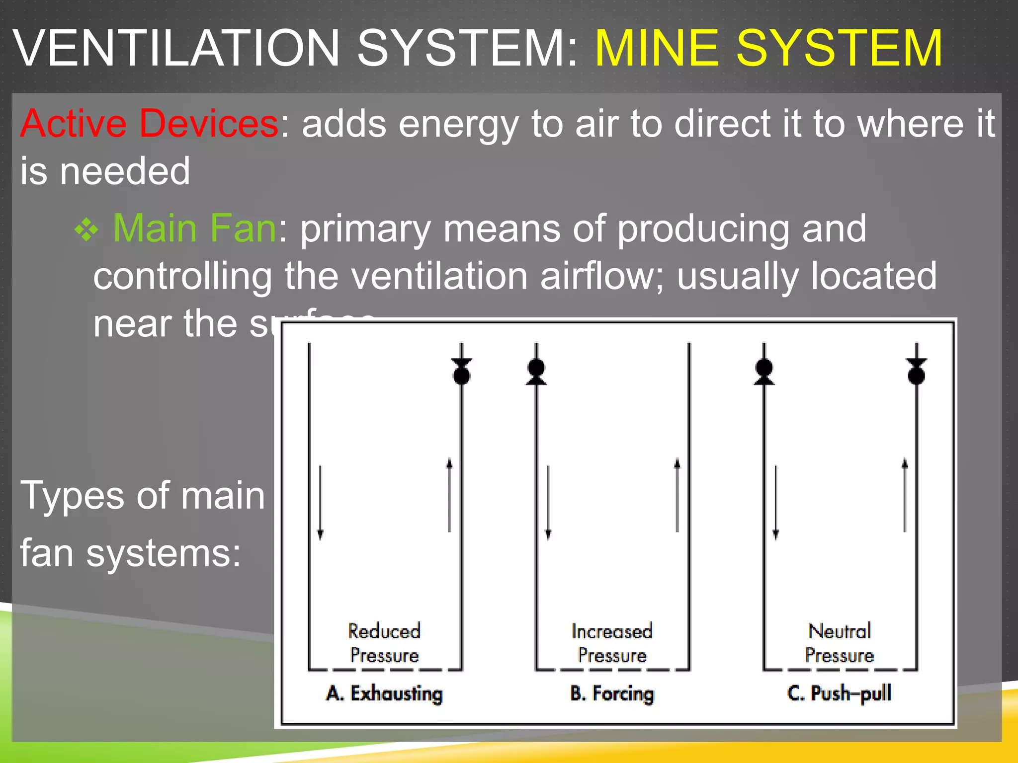 Ventilation system | PPTX