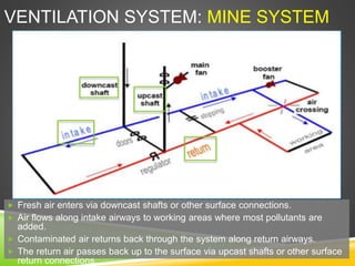 Ventilation system | PPTX