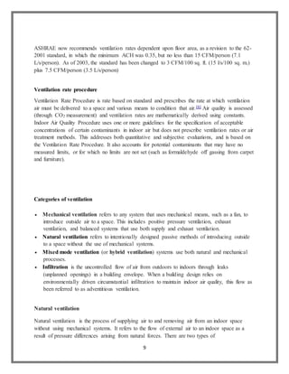 Ventilation system of building | DOCX