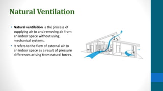Ventilation System of Fabric Finishing Floor.pptx