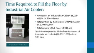Ventilation System of Fabric Finishing Floor.pptx