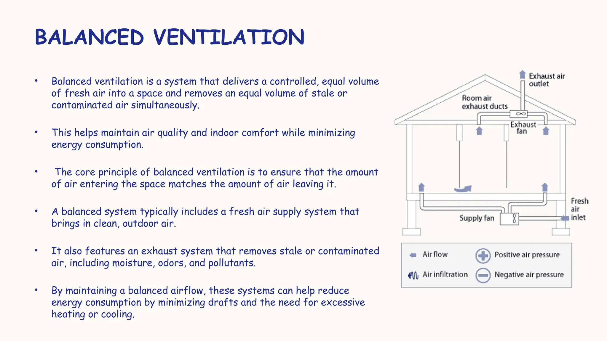 VENTILATION THERMAL COMFORT AND THERMAL SYSTEM.pptx