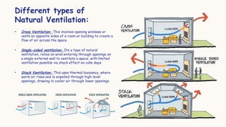 VENTILATION THERMAL COMFORT AND THERMAL SYSTEM.pptx