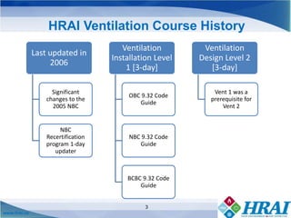 HRAI Ventilation course update, by Tom Cates | HRAI Annual Conference ...