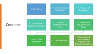 ventilaton(Safety).pptx
