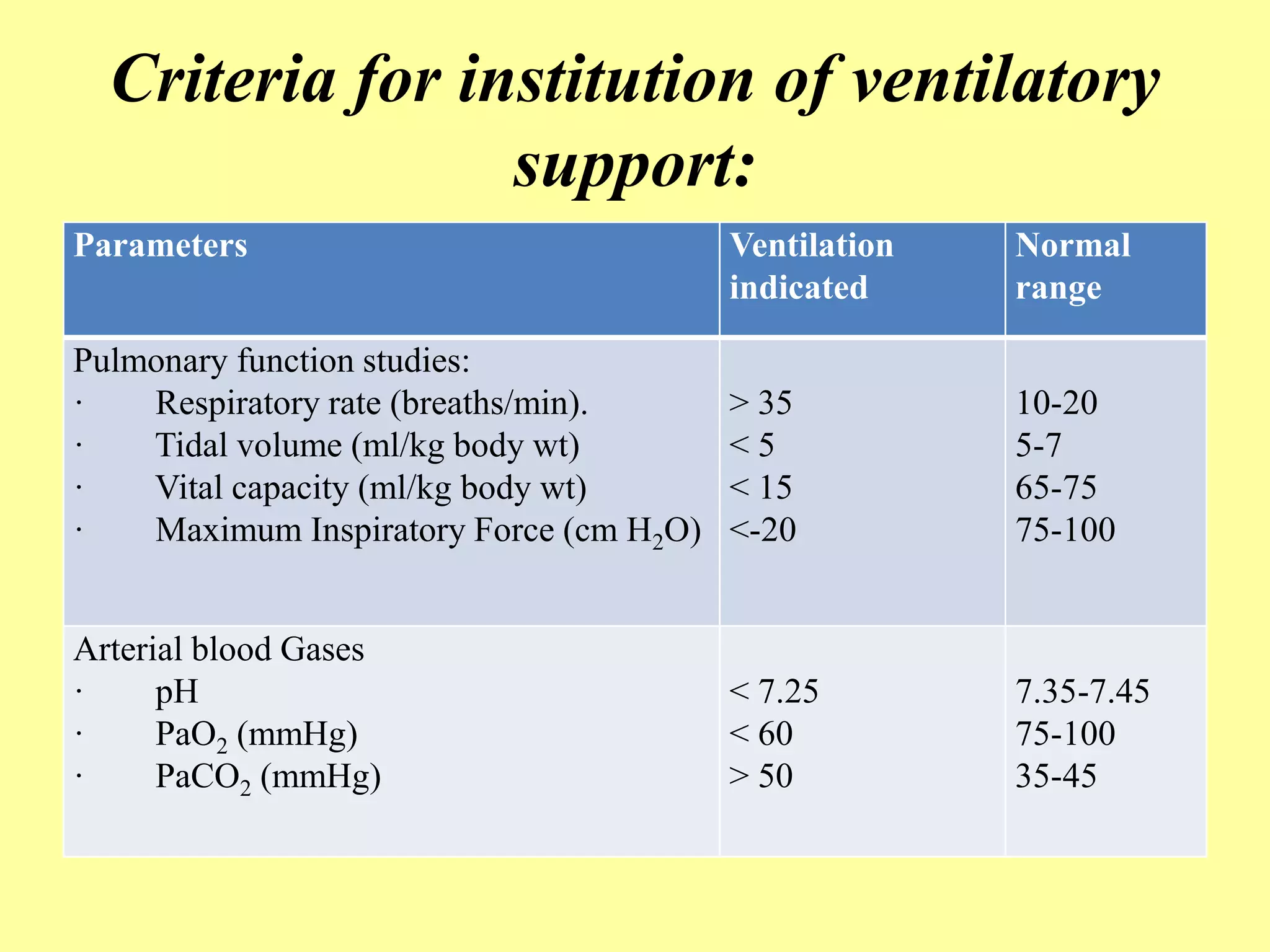 Mechanical Ventilation | PPTX