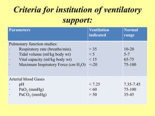 Mechanical Ventilation | PPTX