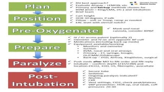 Intubation.pptx
